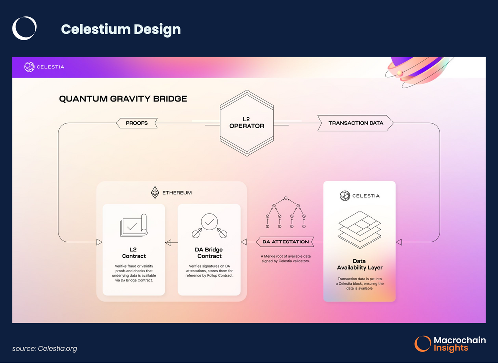 Modular Blockchains: Lý do và Cách hoạt động