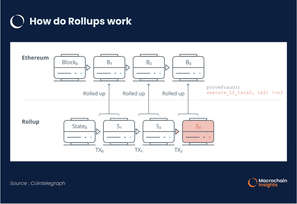 Modular Blockchains: Lý do và Cách hoạt động