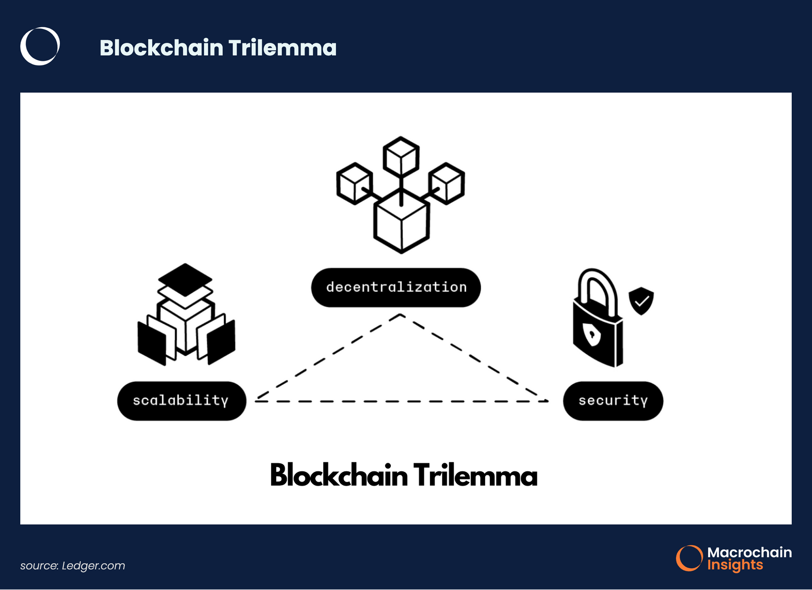 Modular Blockchains: Lý do và Cách hoạt động