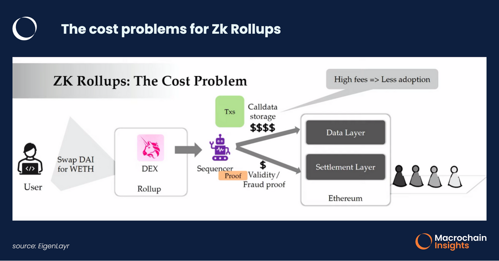 Eigen Layer: The Restaking Collective