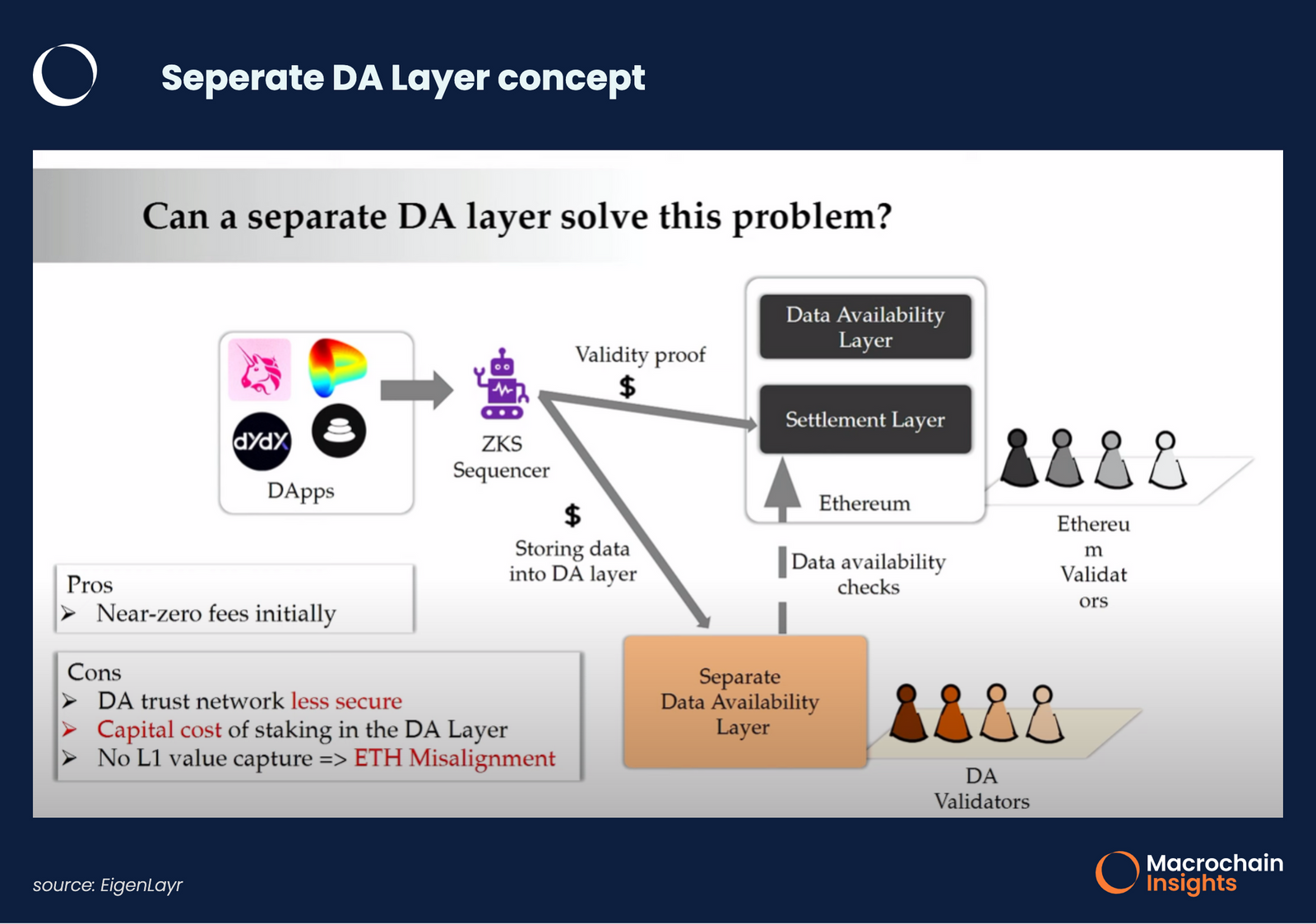 Eigen Layer: The Restaking Collective
