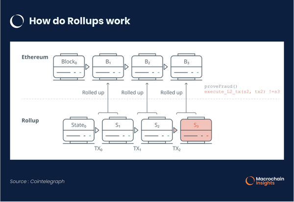 Modular Blockchains: Lý do và Cách hoạt động