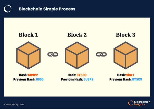 Modular Blockchains: Lý do và Cách hoạt động