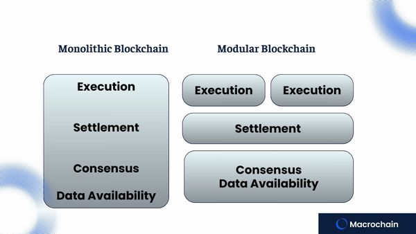 The Infra Series: Modular vs. Monolithic (ft.$TIA valuation)